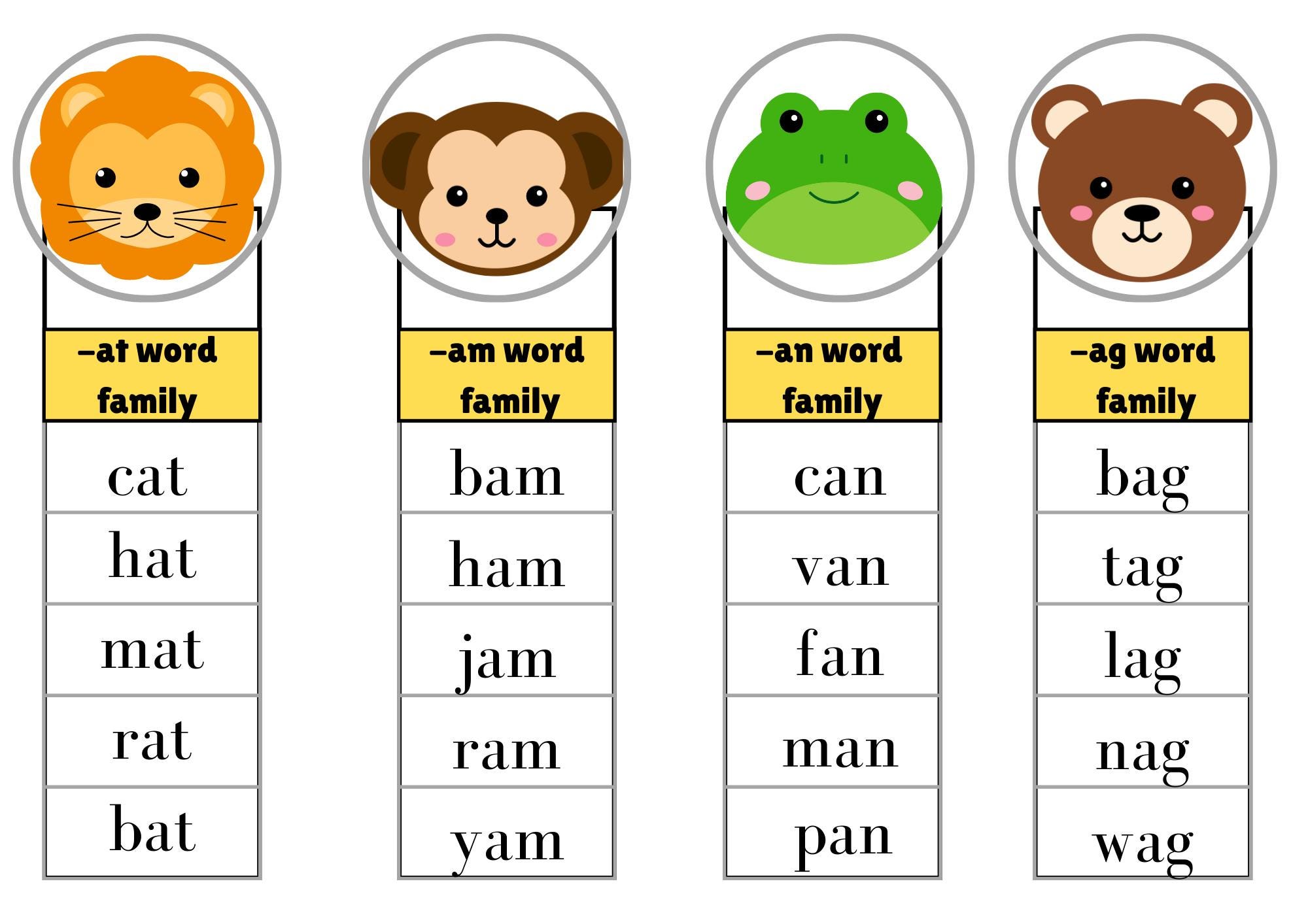CVC Word List Printable: Phonics Cards, Kindergarten Reading (PDF) - Etsy