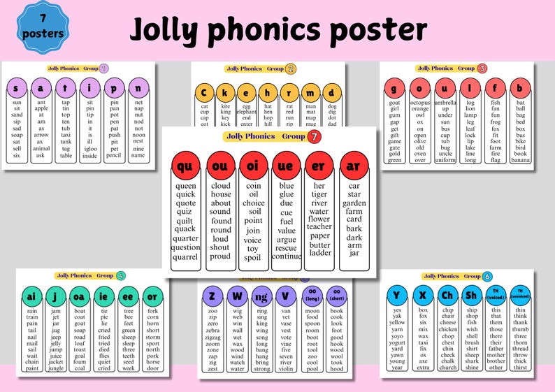 Phonics Rule Posters: Reading Printable Poster, Rules, Advanced ...