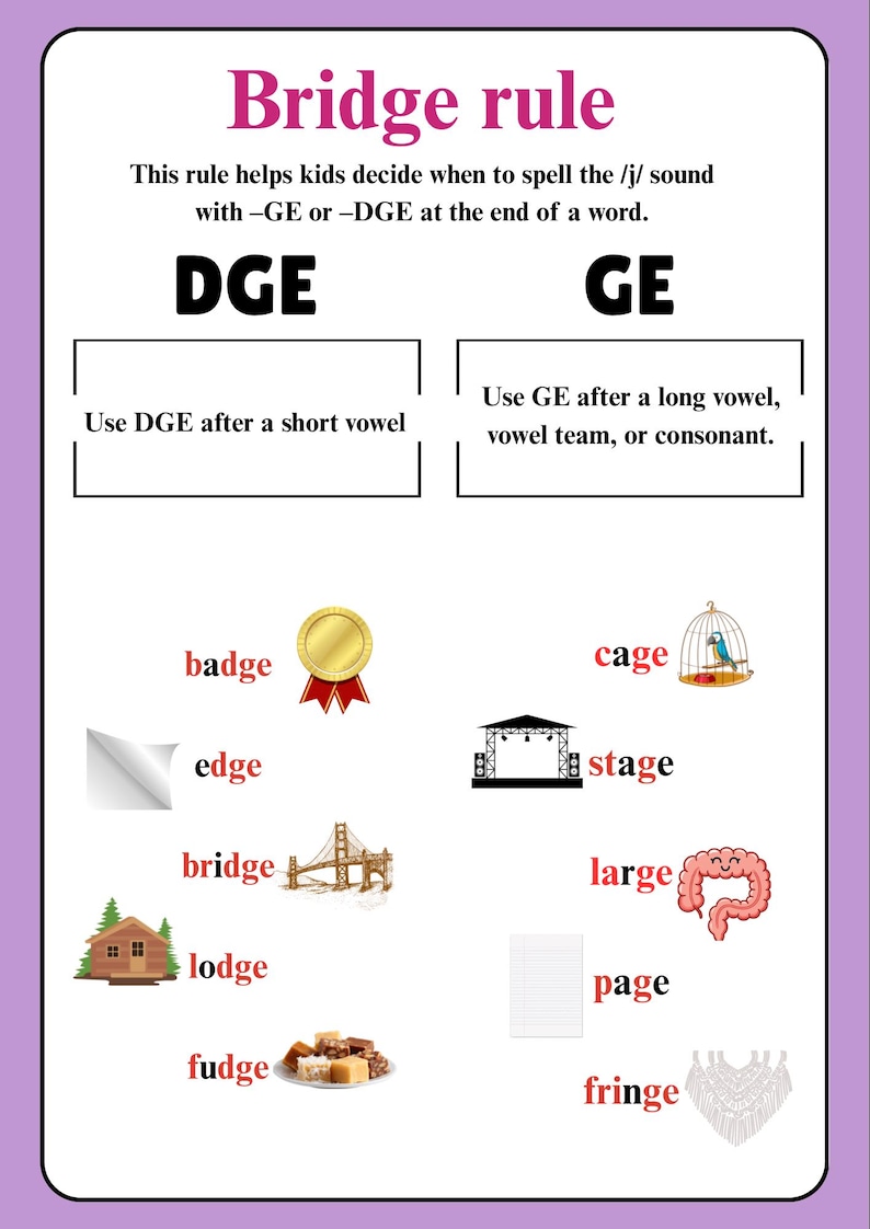 Phonics Rule Posters: Reading Printable Poster, Rules, Advanced ...