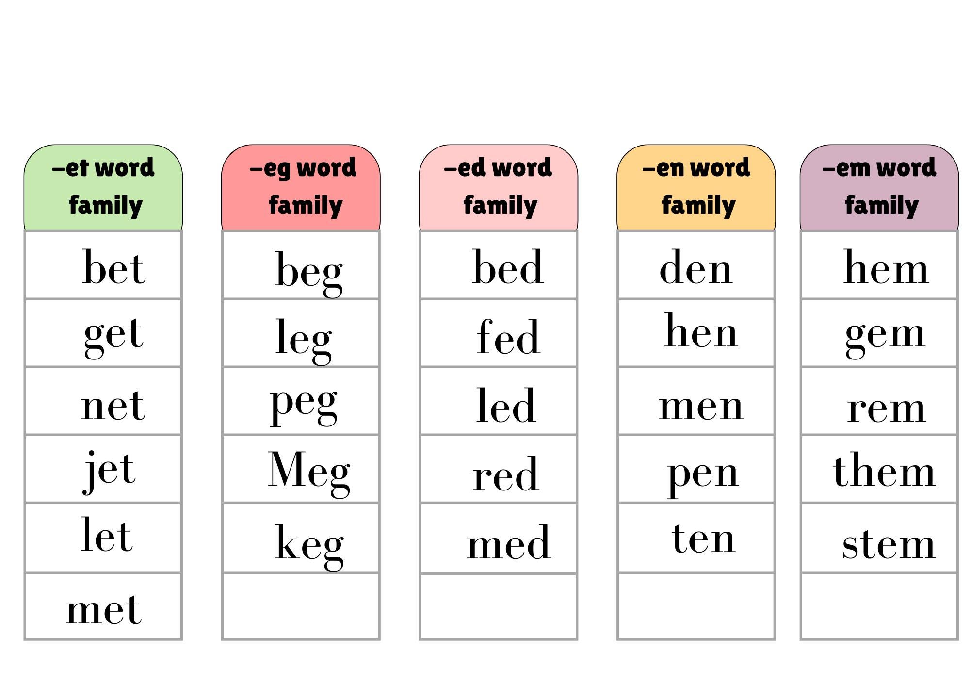 CVC Travel List Printable, Kindergarten Reading, Phonics Cards, Learn ...