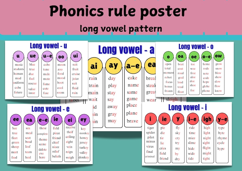 Phonics Rule Poster: Long Vowel Patterns (PDF Download) - Etsy