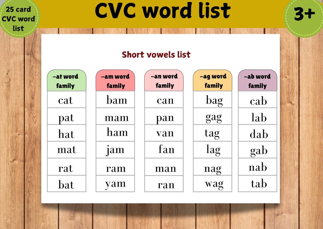 CVC Word List Printable: Phonics Reading Cards (PDF Download) - Etsy