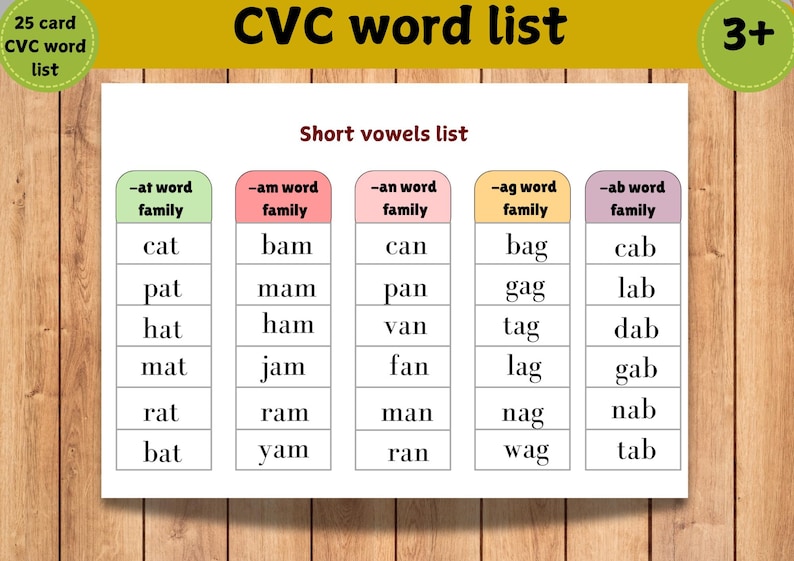 CVC Travel List Printable, Kindergarten Reading, Phonics Cards, Learn ...