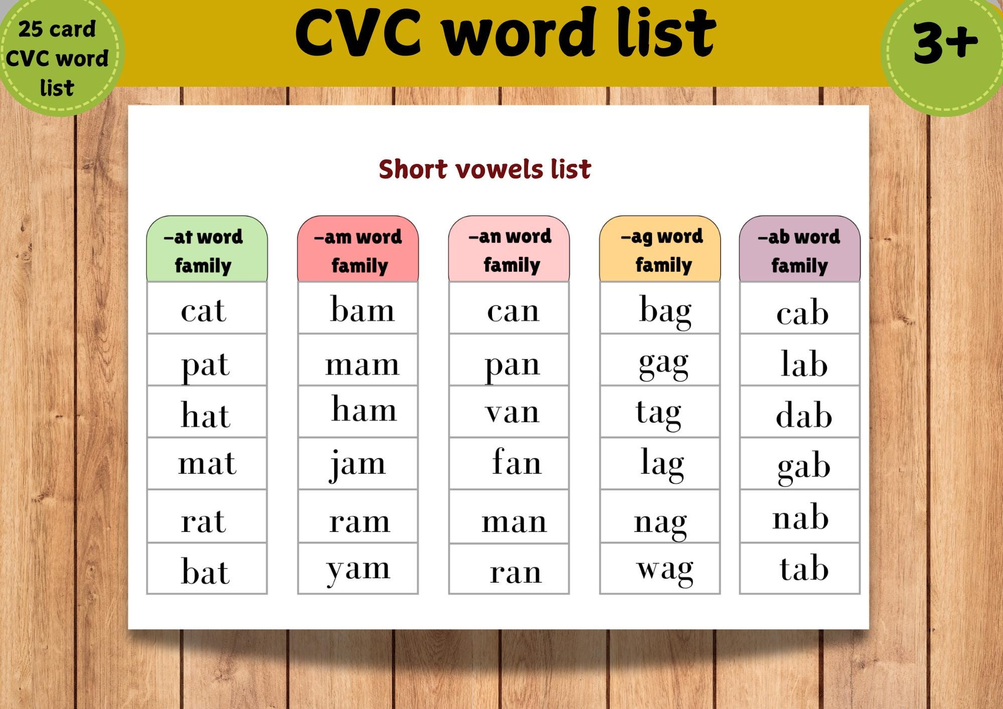 CVC Travel List Printable, Kindergarten Reading, Phonics Cards, Learn ...