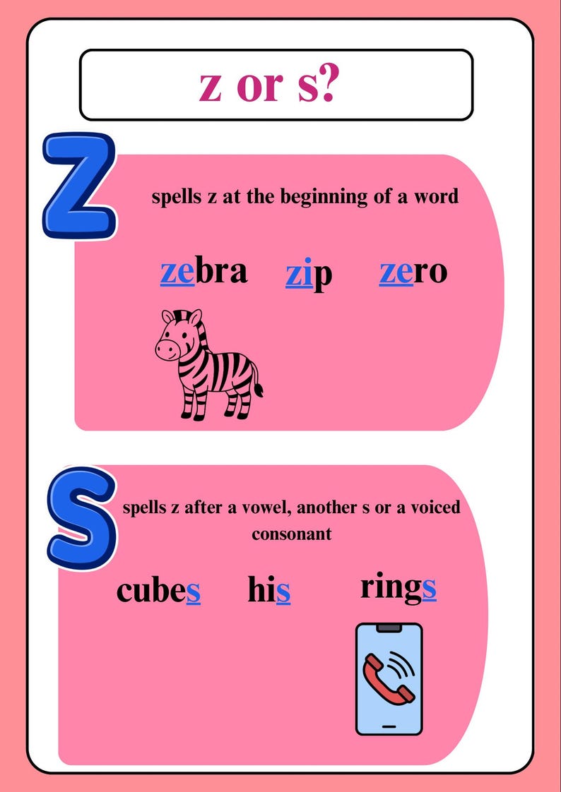 Phonics Rule Posters: Reading Printable Poster, Rules, Advanced ...