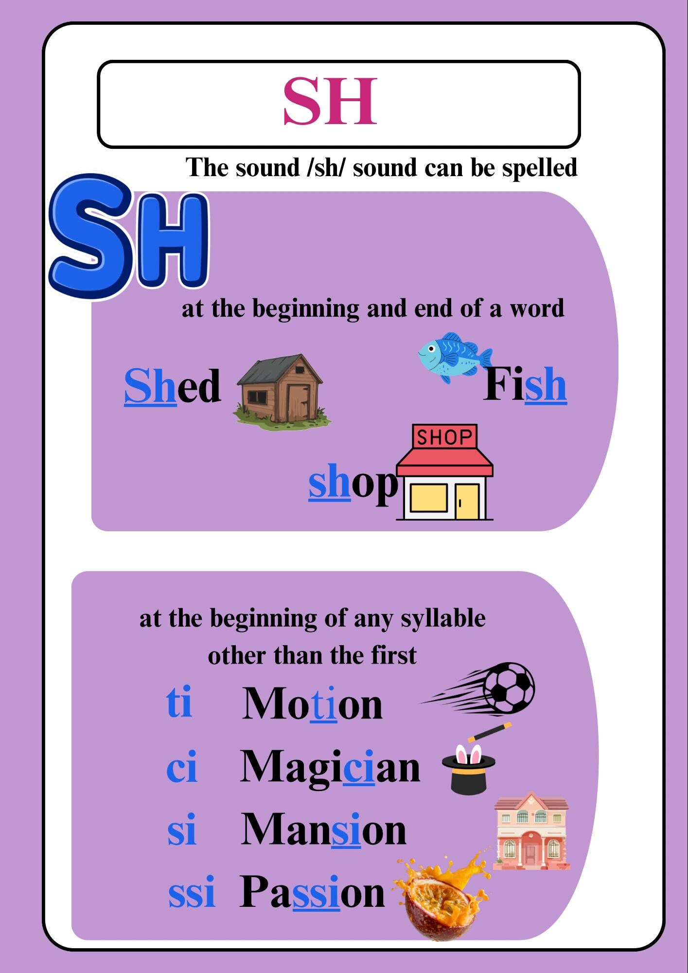 Phonics Rule Posters: Reading Printable Poster, Rules, Advanced ...