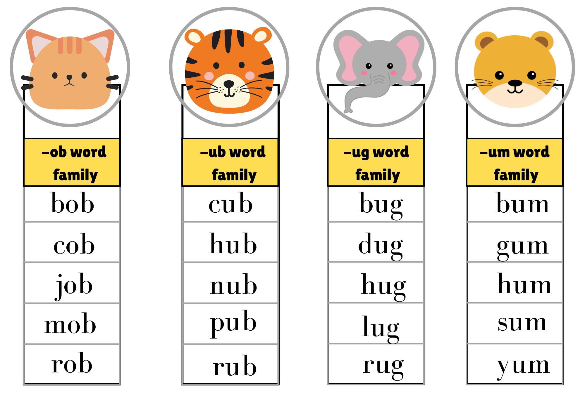 CVC Word List Printable: Phonics Cards, Kindergarten Reading (PDF) - Etsy