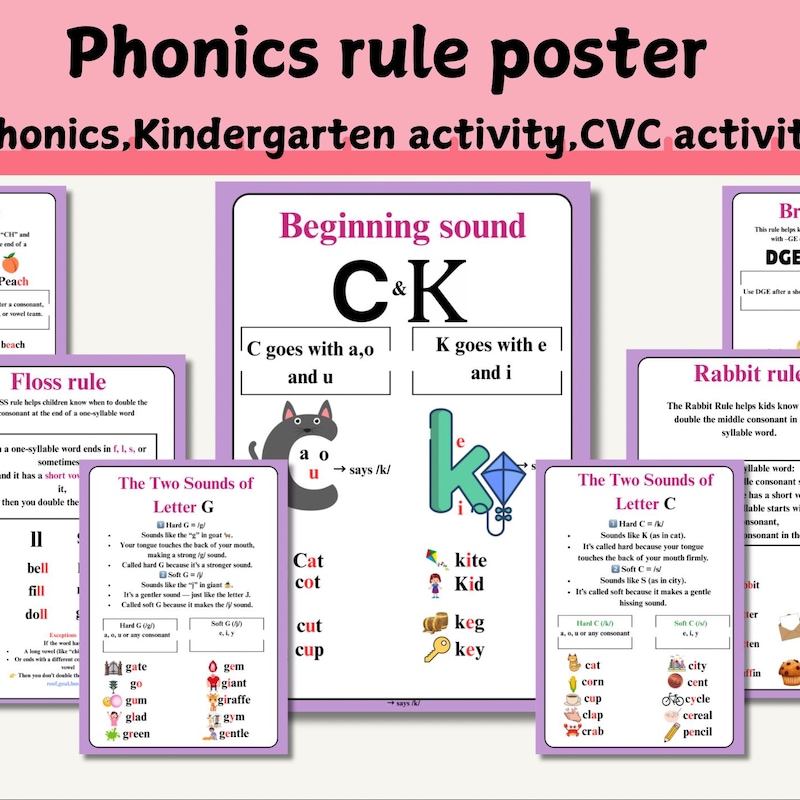 Phonics Poster - Etsy