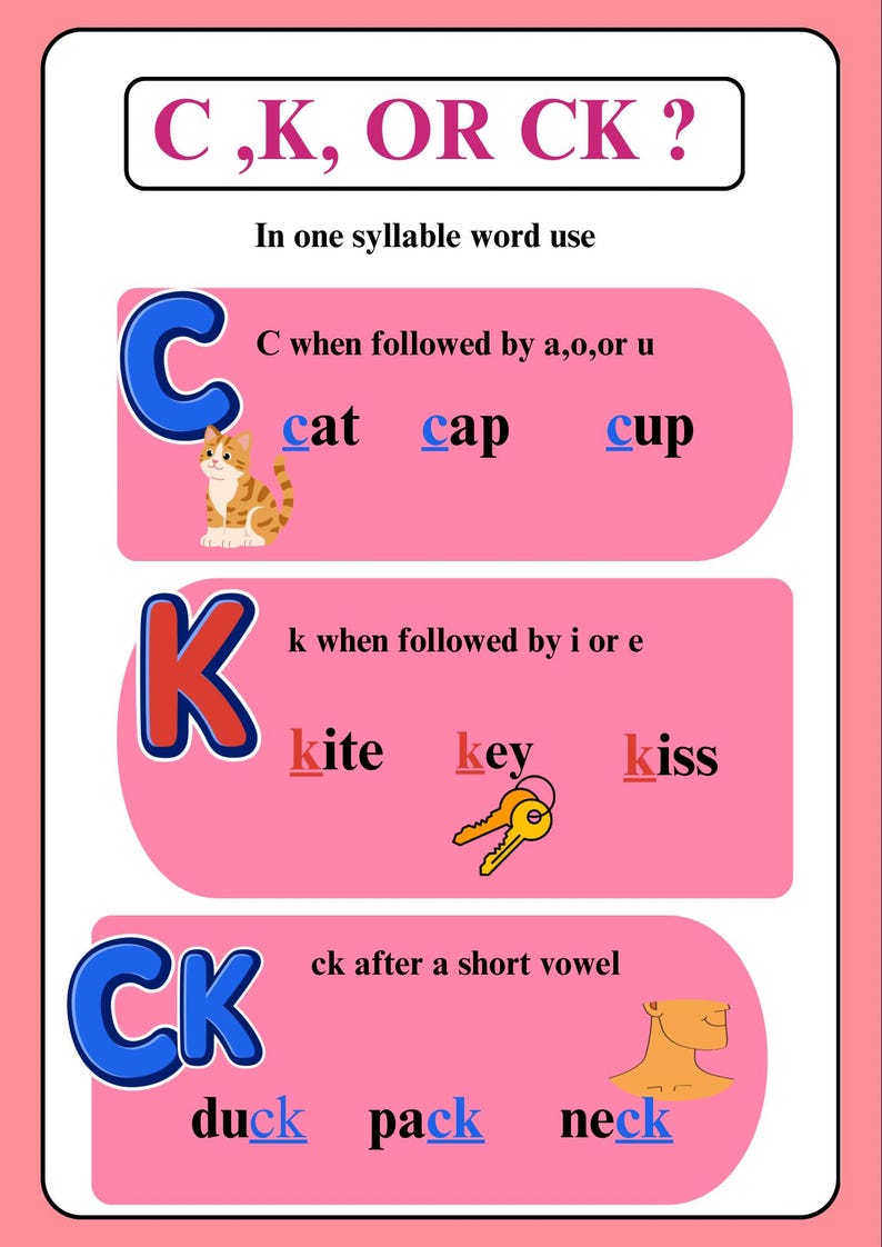 Phonics Rule Posters: Reading Printable Poster, Rules, Advanced ...