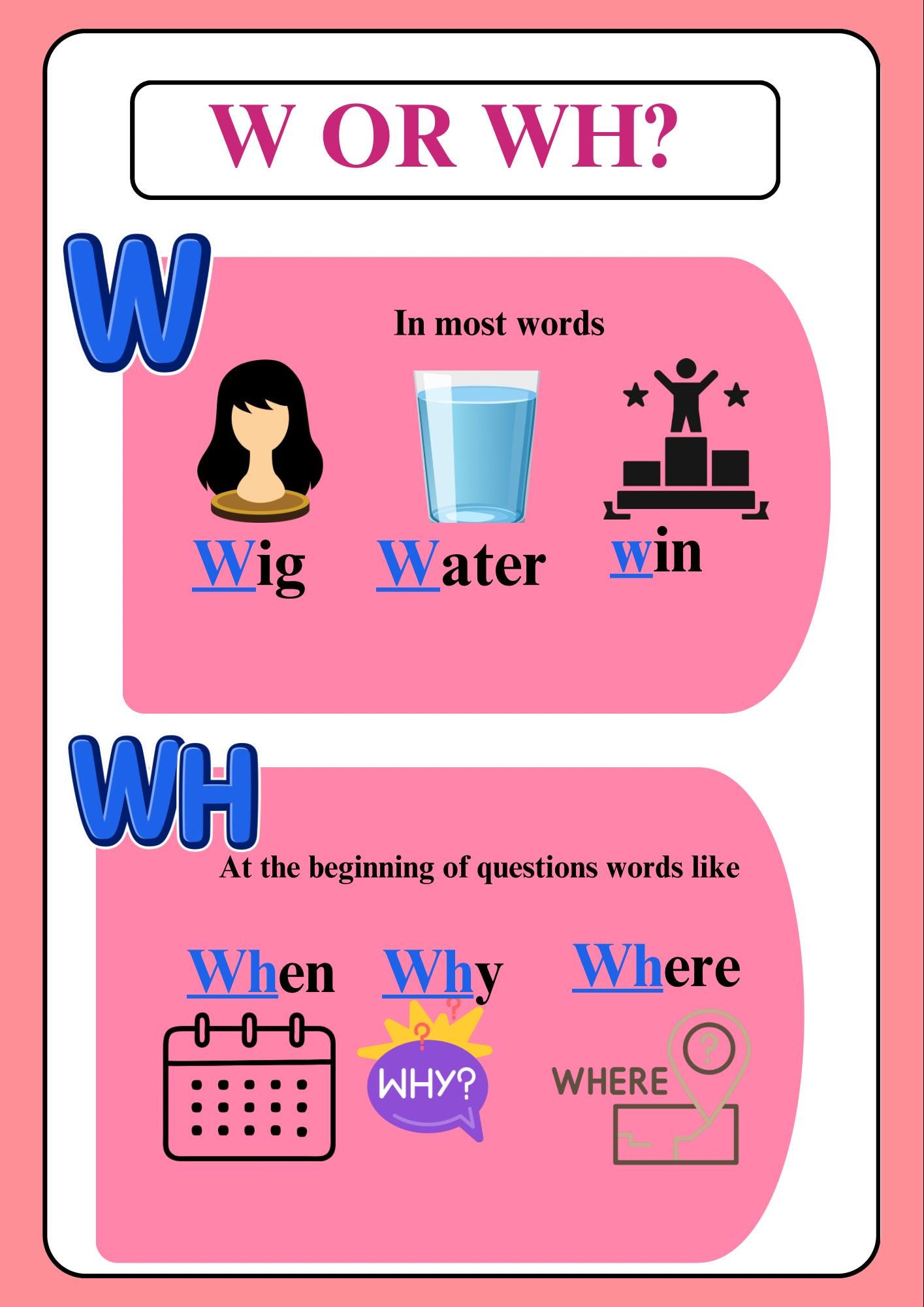 Phonics Rule Posters: Reading Printable Poster, Rules, Advanced ...