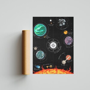 Outer Wilds System Poster Giant Deep Poster the Quantum Moon Poster the ...