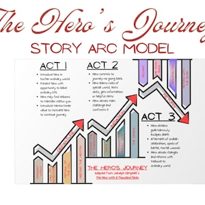 The Hero's Journey Story Arc Model Digital Download Printable - Etsy