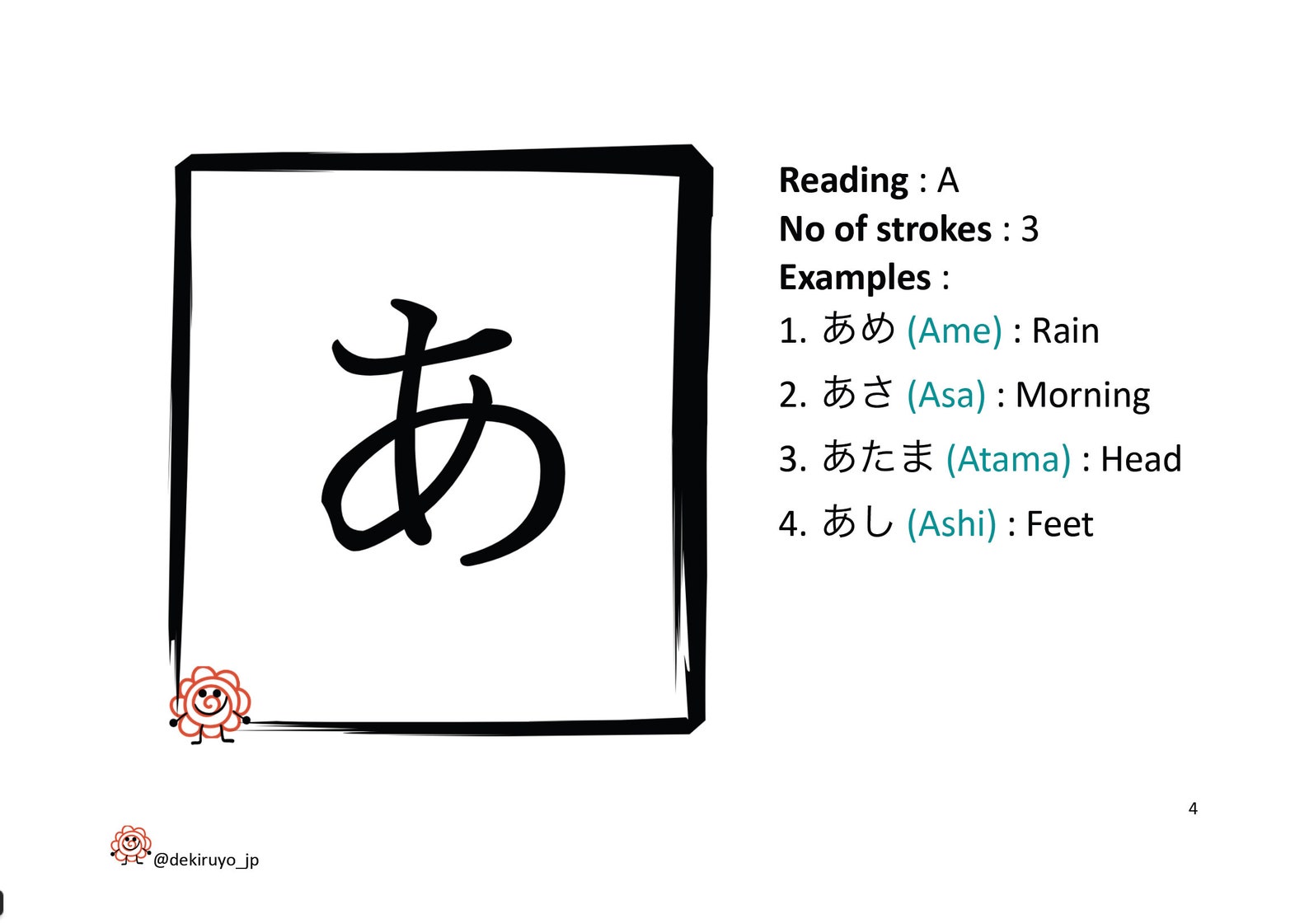 Hiragana Notes : Japanese Hiragana for Beginners notes, Examples and ...