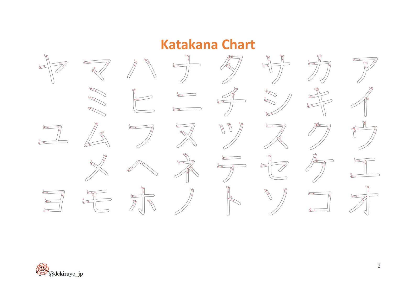 Katakana Notes : Japanese Katakana for Beginners notes, Examples and ...