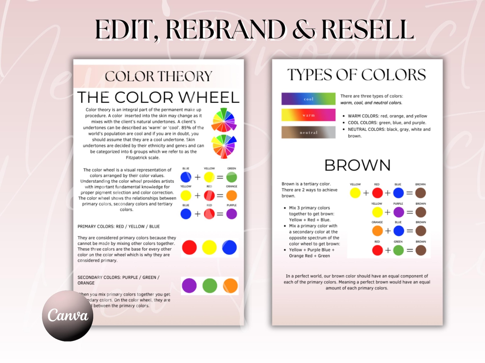 PMU Brow Training Manual, Microblading, Microshading, Nano Brows, Ombre ...