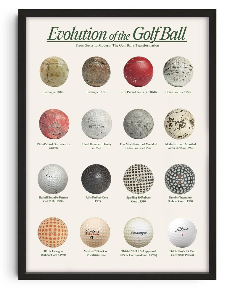 Evolution of the Golf Ball Poster, Golf Wall Art, Golf Gift, Game Room ...