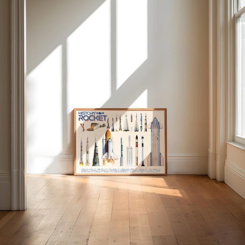 Evolution of the Rocket Poster, Space Wall Art, Alien Gift, Game Room ...