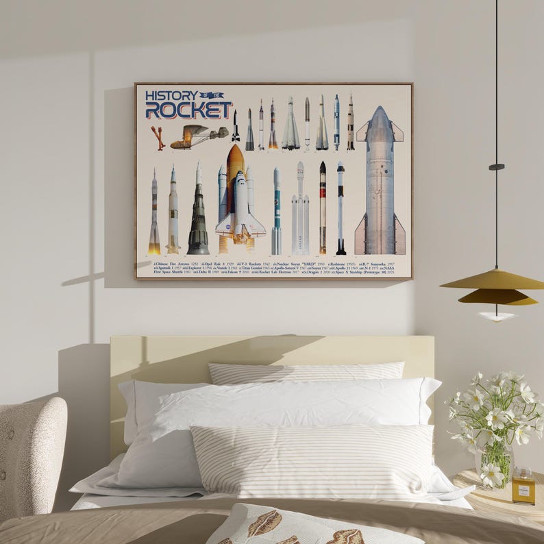 Evolution of the Rocket Poster, Space Wall Art, Alien Gift, Game Room ...