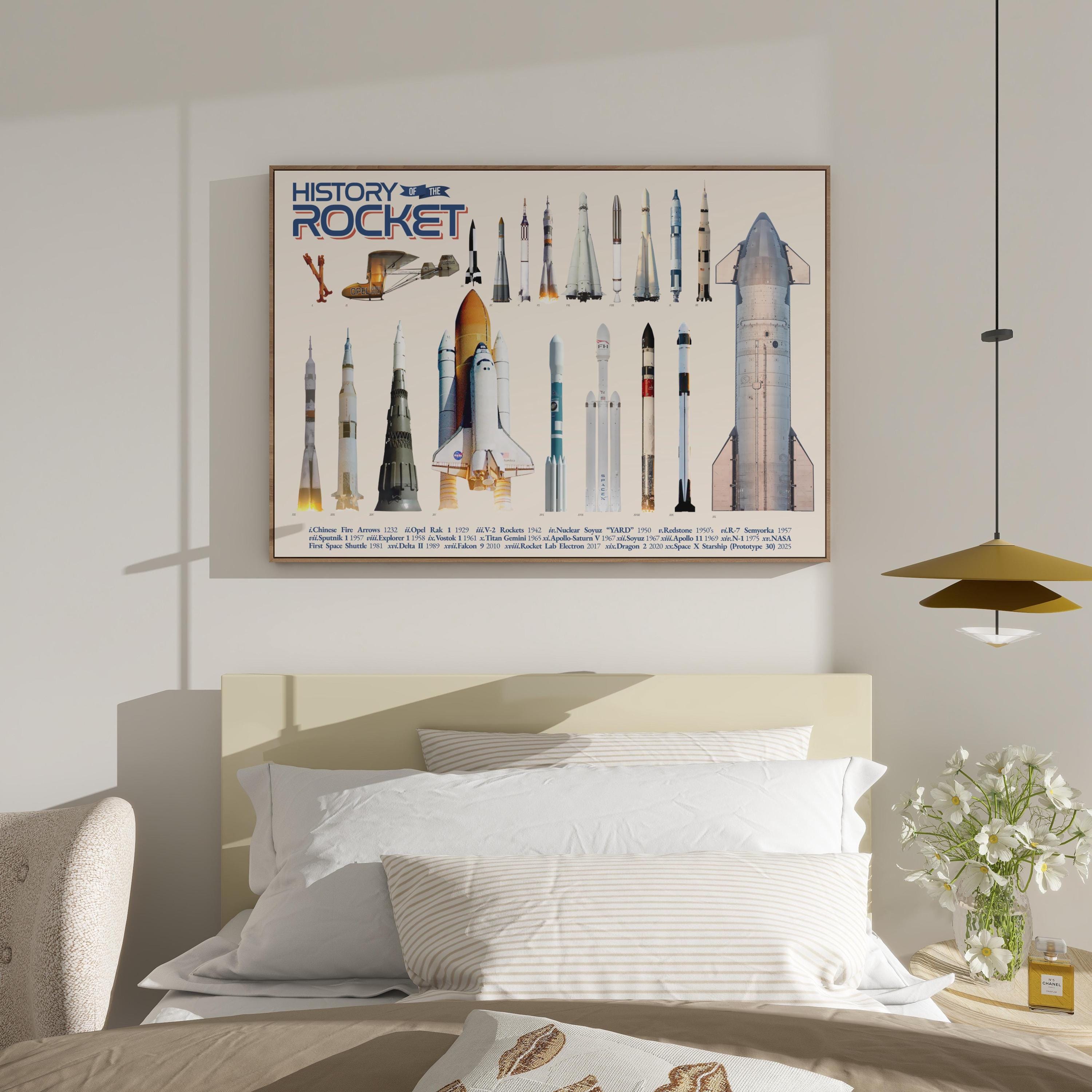 Evolution of the Rocket Poster, Space Wall Art, Alien Gift, Game Room ...