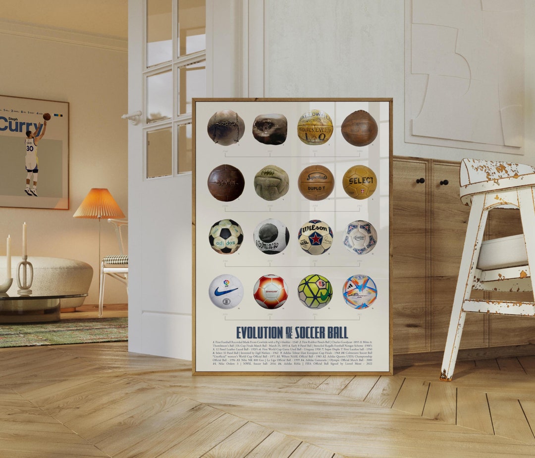 Evolution of the Soccer Ball Poster, Football Wall Art, Soccer Gift ...