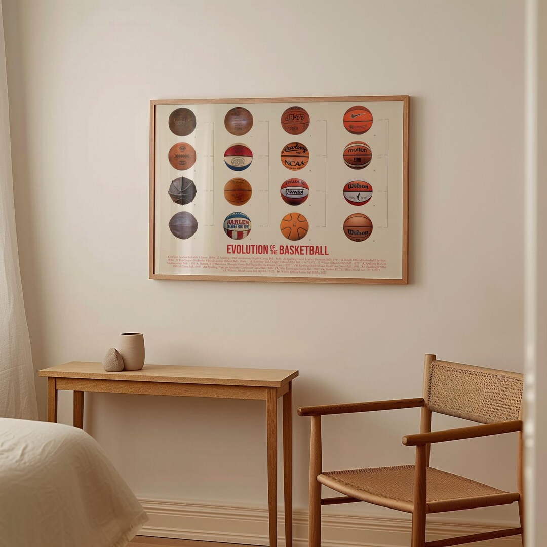 Evolution of the Basketball Poster, Basketball Wall Art, Basketball ...