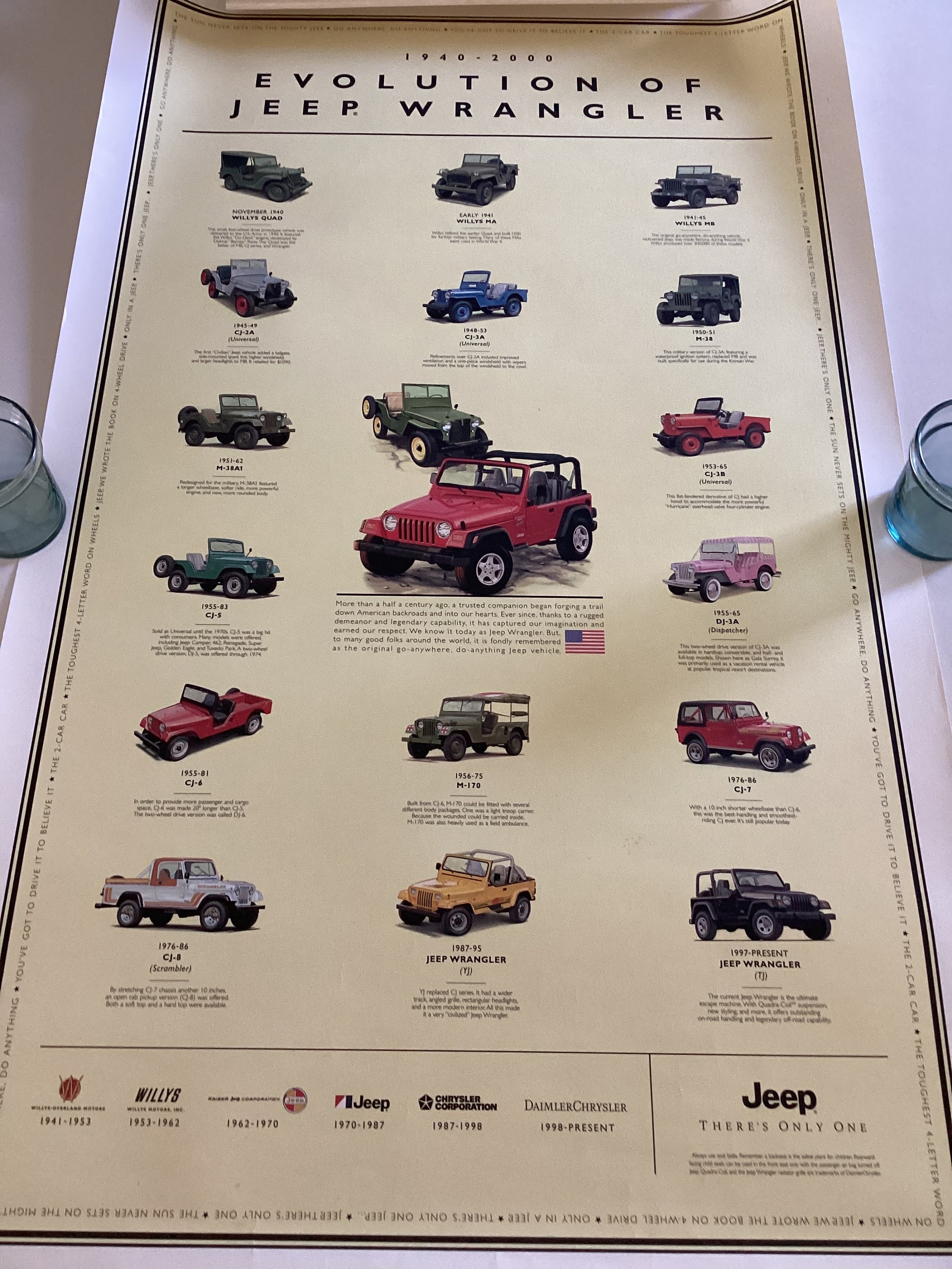 Evolution of Jeep Wrangler: 1940-2000 - Etsy