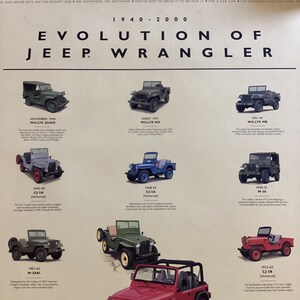 Evolution of Jeep Wrangler: 1940-2000 - Etsy