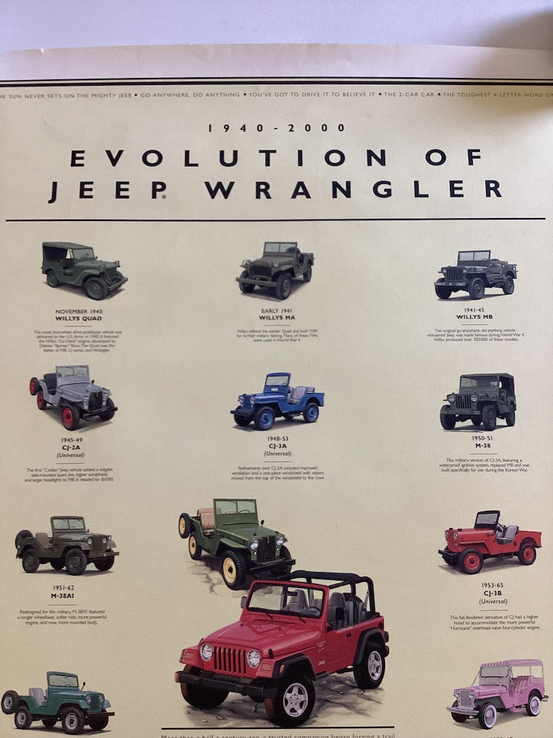 Evolution of Jeep Wrangler: 1940-2000 - Etsy