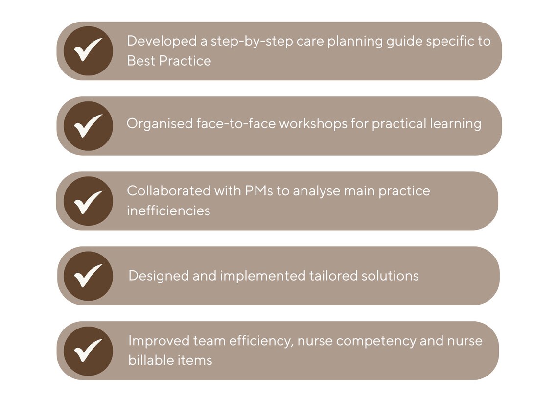 Optimising Patient Care and Efficiency Through Best Practice Software ...