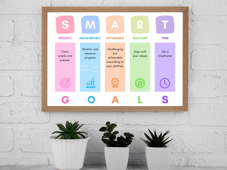 SMART Goals Poster • Health Wall Poster • Digital Download • Nutrition ...