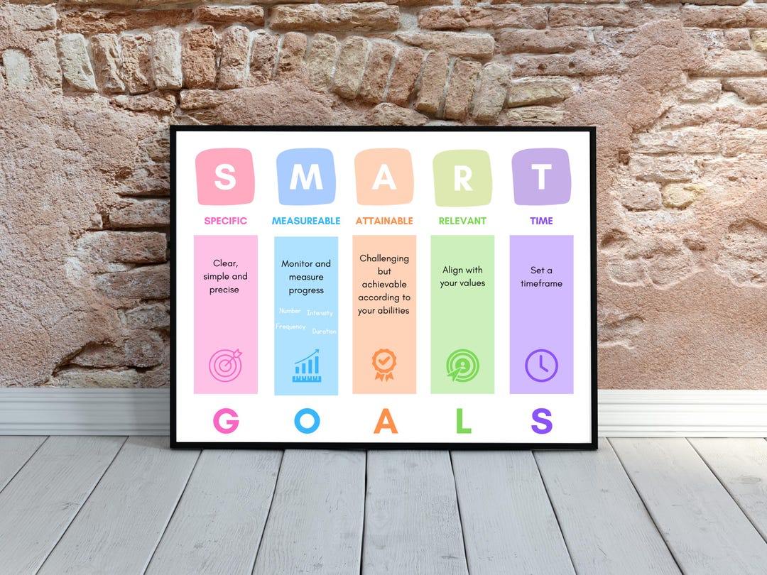 SMART Goals Poster • Health Wall Poster • Digital Download • Nutrition ...