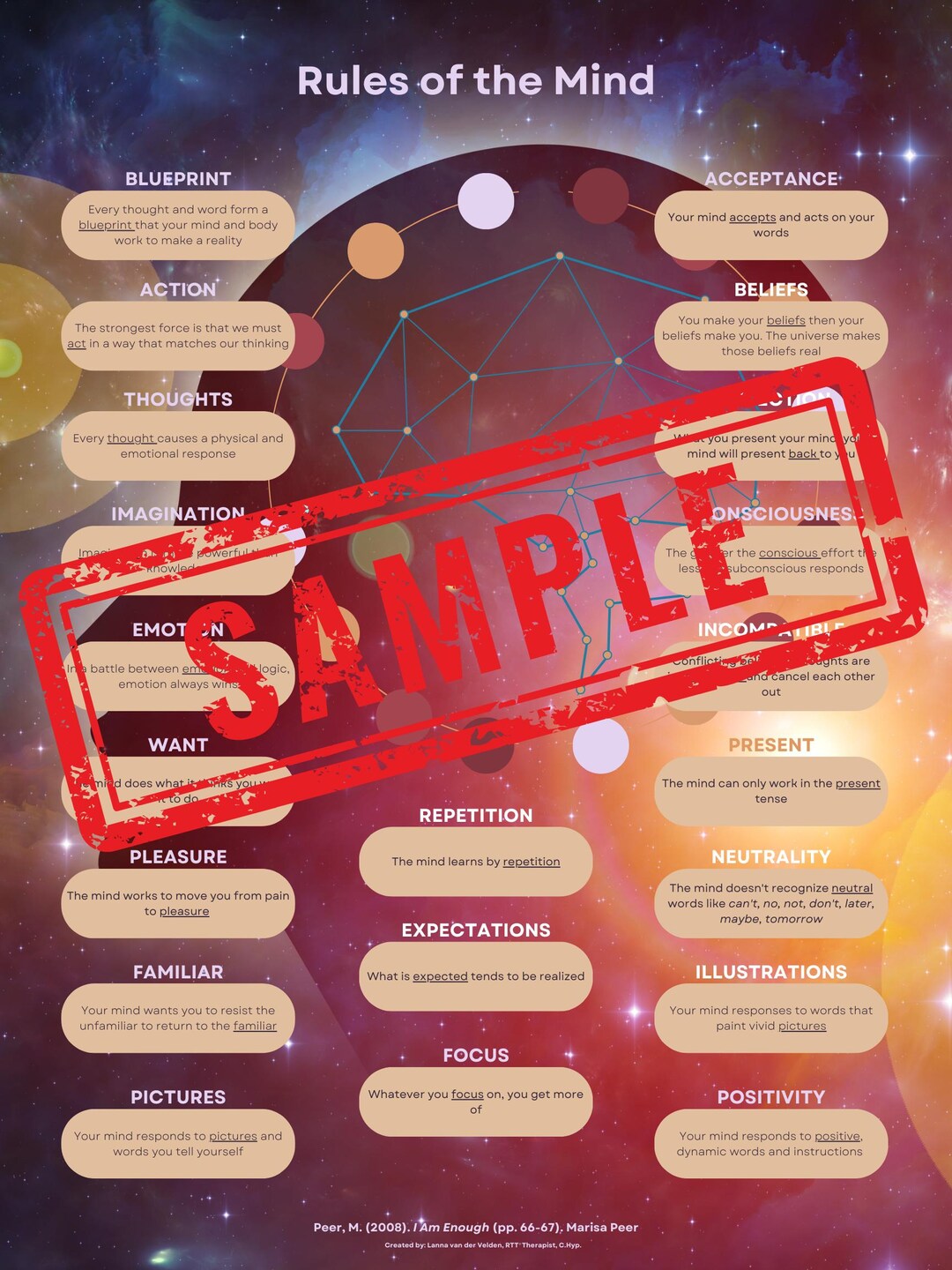 Digital Rules of the Mind Poster - 18x24in (46x61cm) Portrait ...