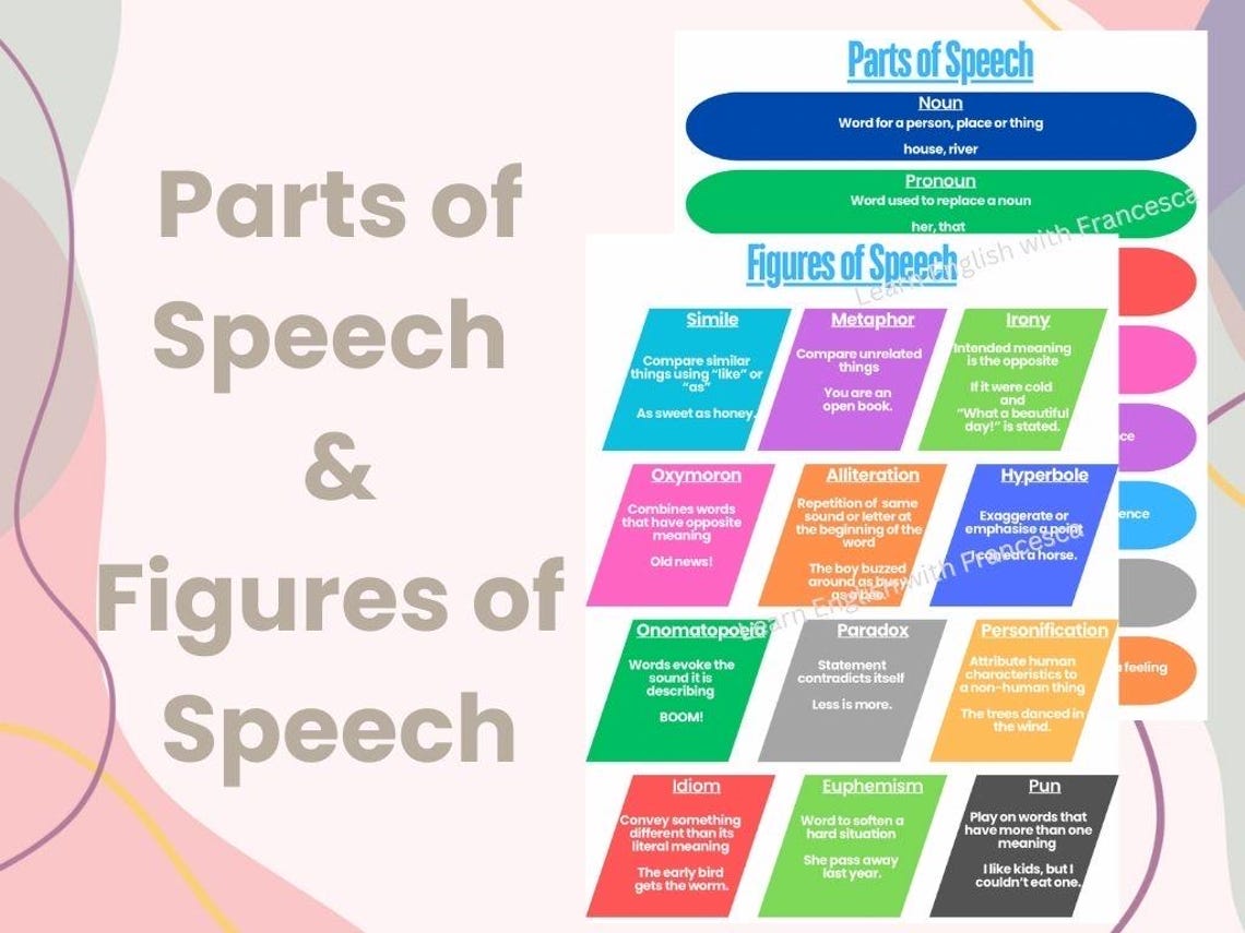 English Grammar Posters:parts of Speech,figures of Speech, Punctuation ...