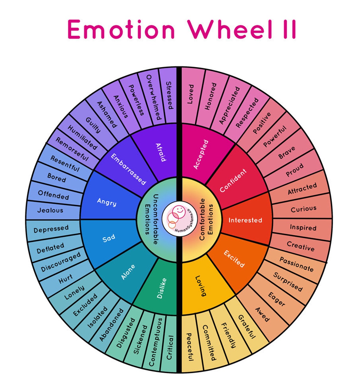 Emotion Wheel Digital Print - Etsy