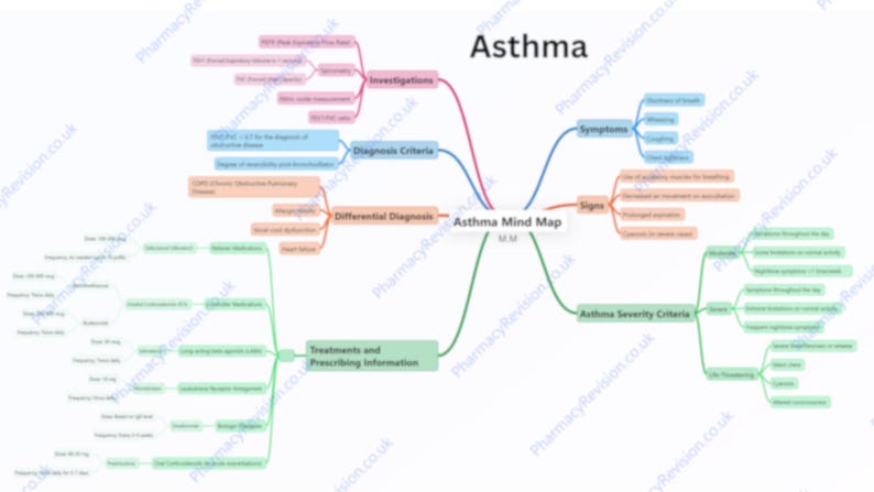 EASY RECALL Colourful Mindmap on Asthma, Symptoms, Signs, Differential ...