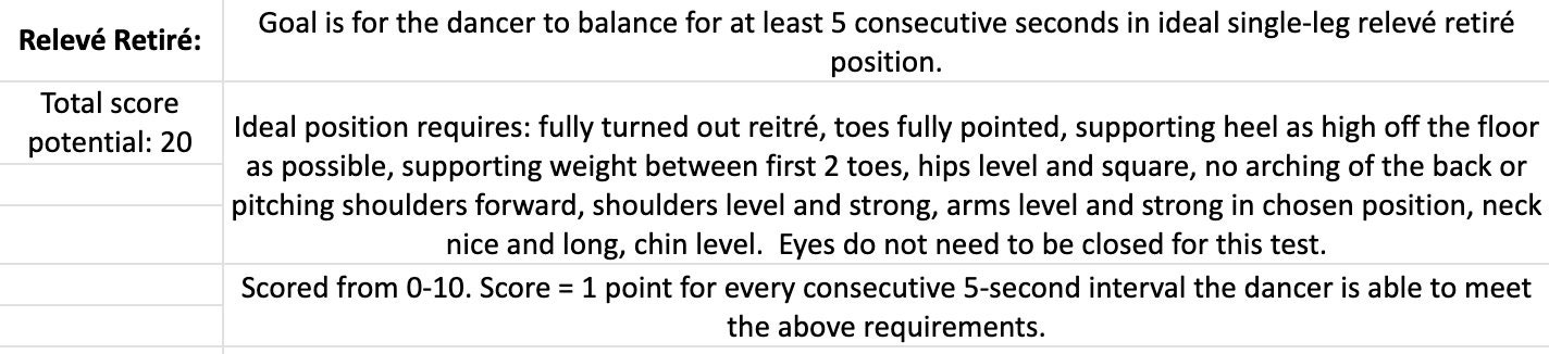 Ballet Pointe Readiness Assessment- Instructor Score Card, Take-home ...