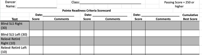 Ballet Pointe Readiness Assessment- Instructor Score Card, Take-home ...