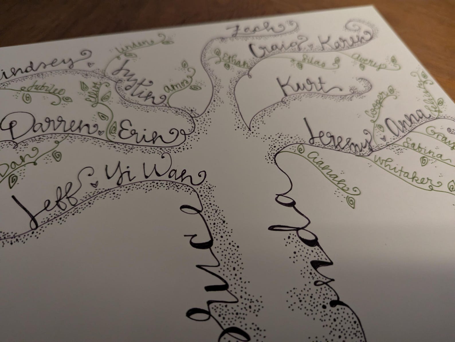 Hand Written Family Tree - Etsy