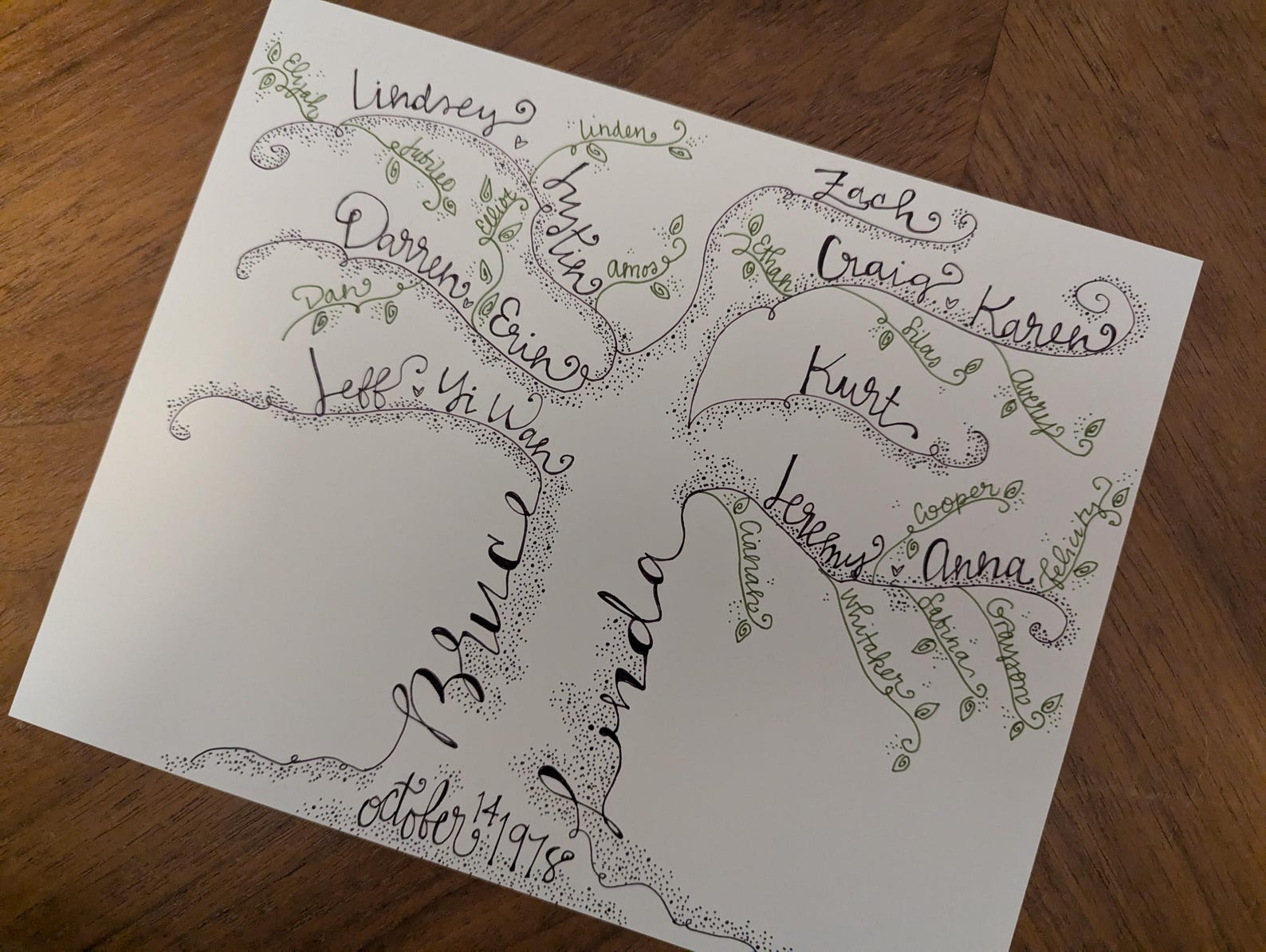 Hand Written Family Tree - Etsy