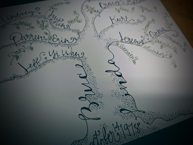 Hand Written Family Tree - Etsy