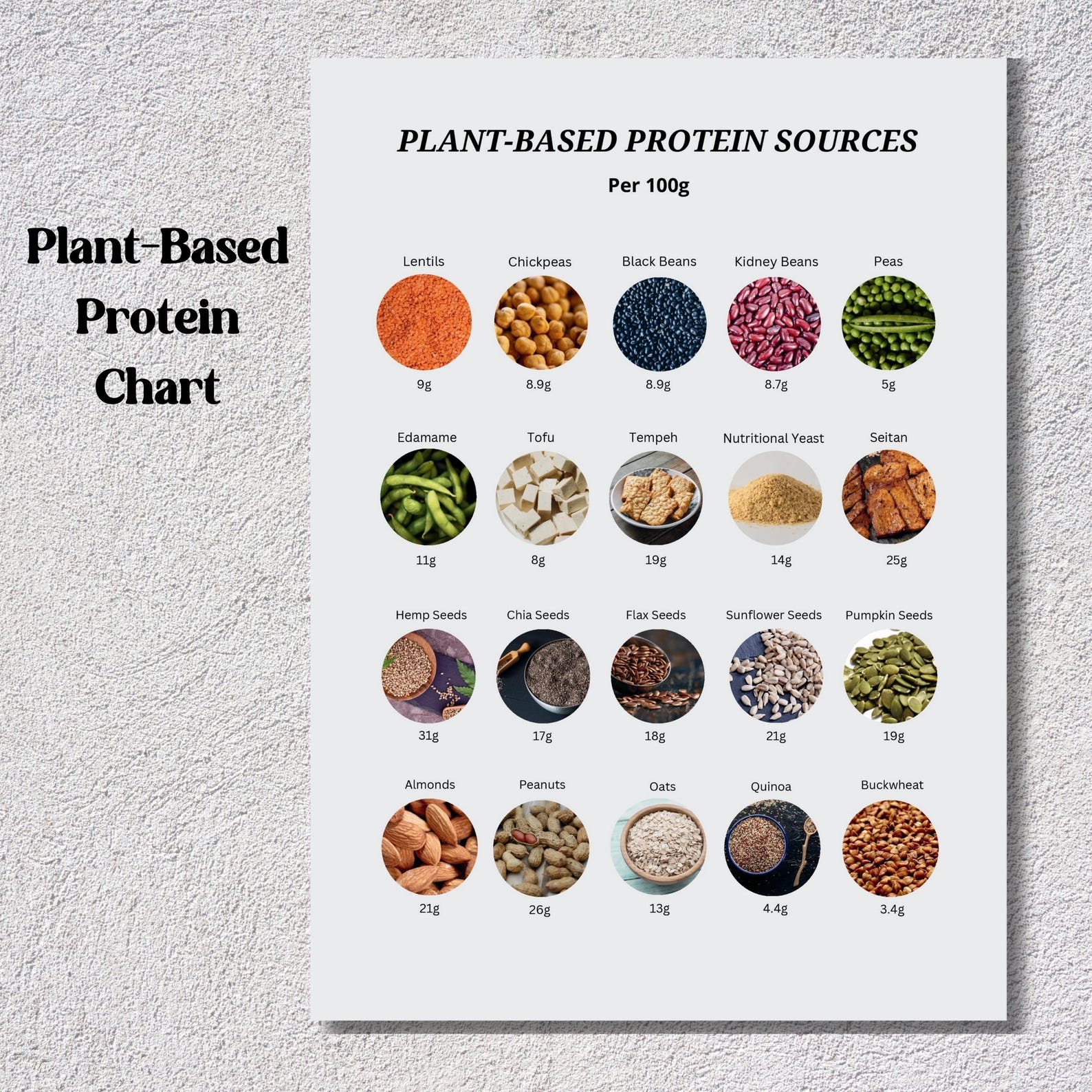 High Protein Foods Reference Chart, Plant-based Protein Source Chart, Vegan Protein Guide ...