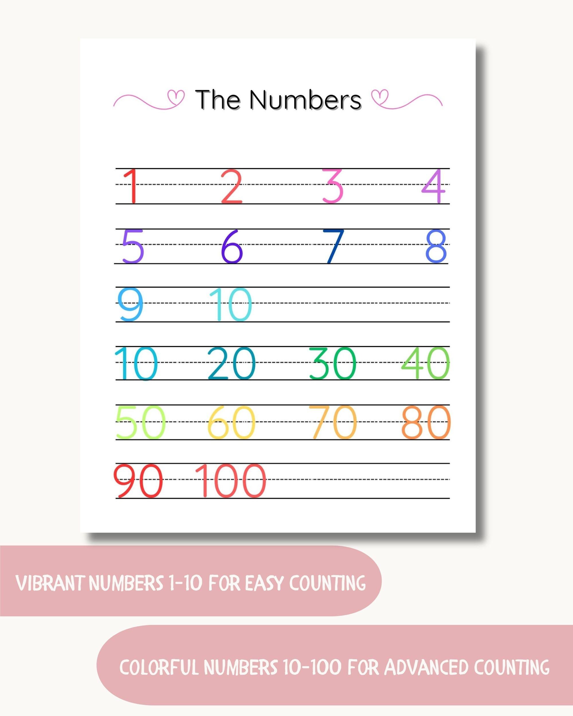 Colorful Alphabet & Numbers Poster: Kids Educational Wall Art (digital ...
