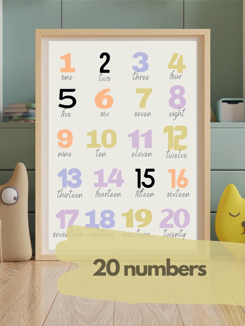 Alphabet & Numbers Poster Set: Colorful Nursery Wall Art (digital ...