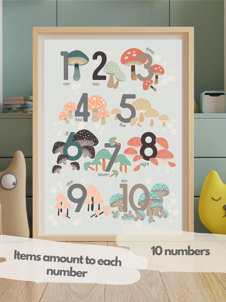 Educational Mushroom Motifs Poster Set for Kids. Digital Download ABC ...
