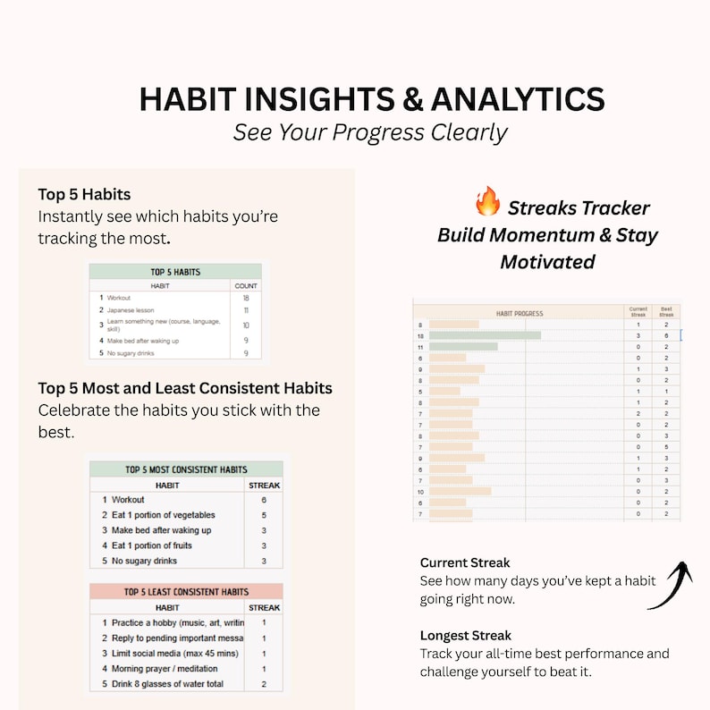 Habit Tracker Google Sheets | Digital Daily & Weekly Planner | Track Streaks, ADHD Friendly ...