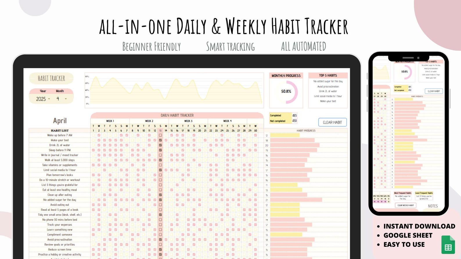 Google Sheets Habit Tracker | Digital Planner for Routines & Goals ...