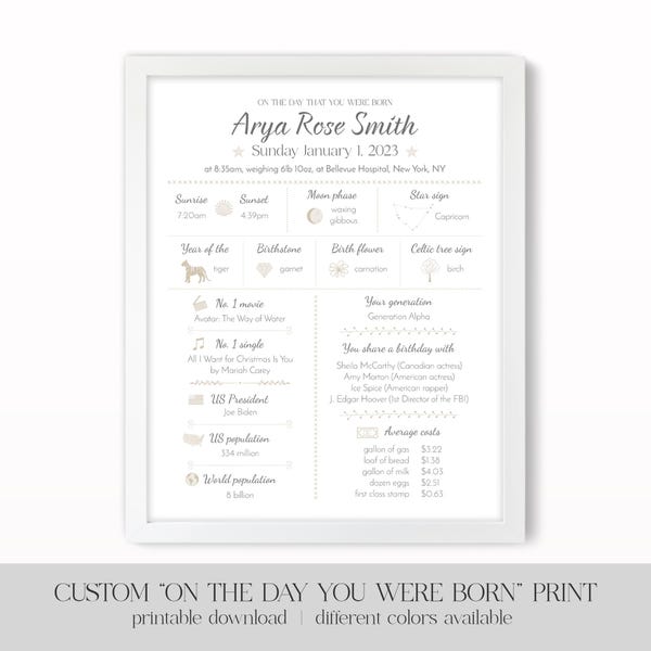 Day You Were Born - Etsy