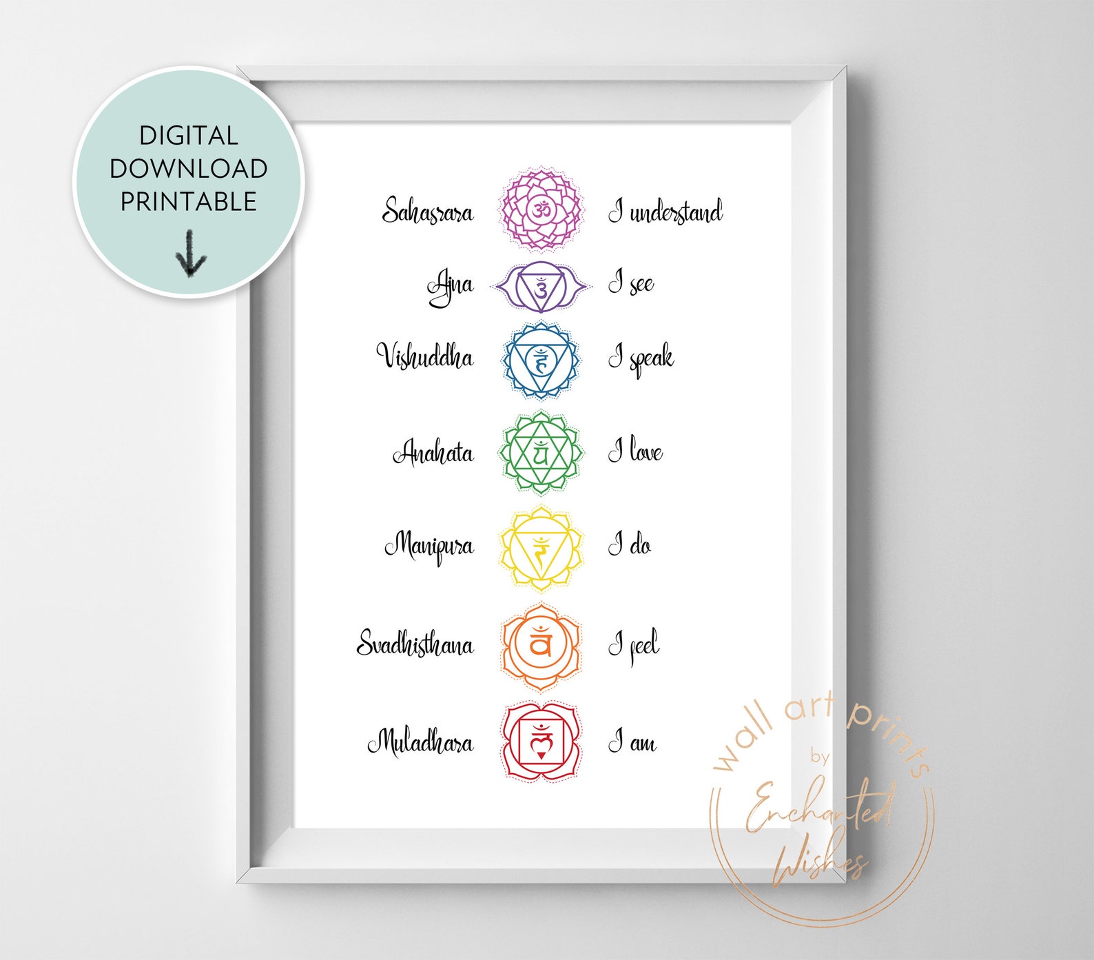 Chakra Poster, Chakras Print PRINTABLE, 7 Chakras, Yoga Print ...