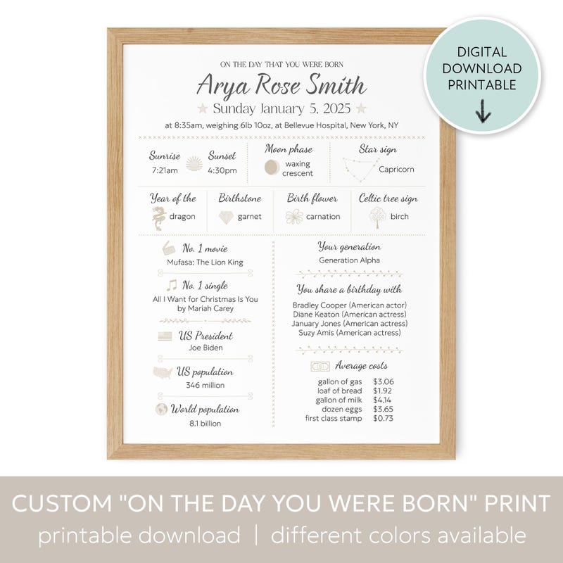 Day You Were Born - Etsy