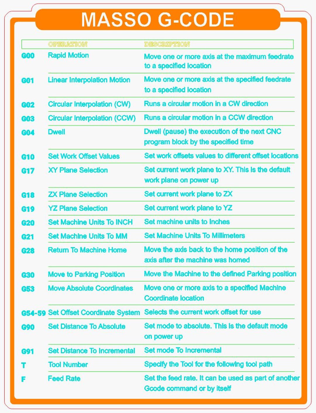 MASSO G3 G-CODE Cheat Sheet Vectors - Etsy